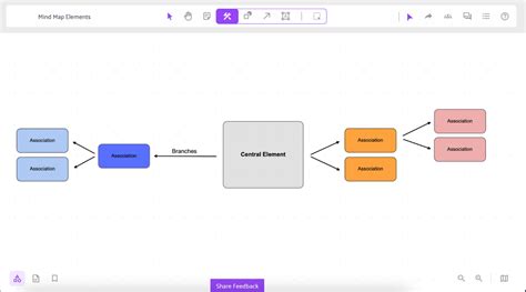 7 Common Mind Map Questions Answered 7 Common Mind Map Questions Answered