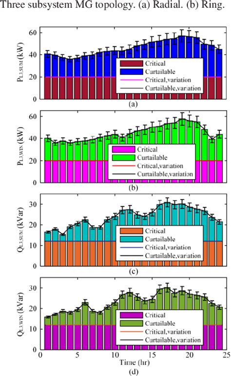 Figure 1 From Distributed Adaptive Mpc Type Optimal Pms For Pv Battery