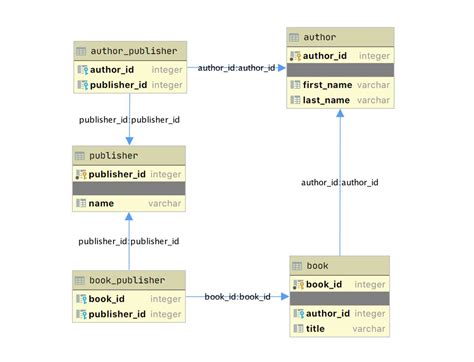 Real Python 🐍📰 Data Management With Python Sqlite And