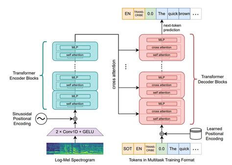 请查收使用openai的whisper进行语音识别的攻略 知乎