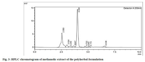 A Novel Analytical Method For Simultaneous Estimation Of Andrographolide And Catechin In