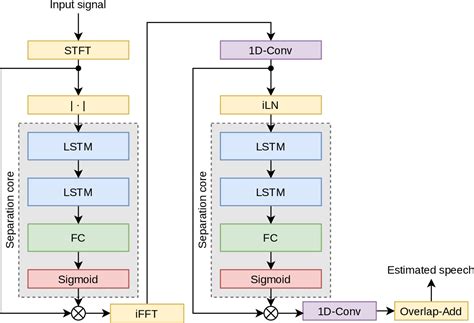 Figure 3 From Deep Noise Suppression For Real Time Speech Enhancement
