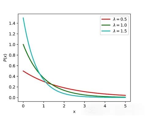 贝叶斯统计中常见先验分布选择方法总结 贝叶斯统计学 Pdf Csdn博客