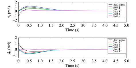 A Novel Disturbance Observer Based Fixed Time Sliding Mode Control For Robotic Manipulators With