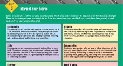 Work Readiness Inventory Paradigm Education
