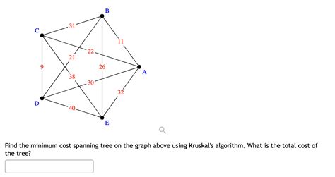 Solved Find The Minimum Cost Spanning Tree On The Graph