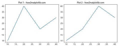 Matplotlib中如何创建跨越多行多列的子图布局极客笔记 Matplotlib中如何创建跨越多行多列的子图布局极客笔记