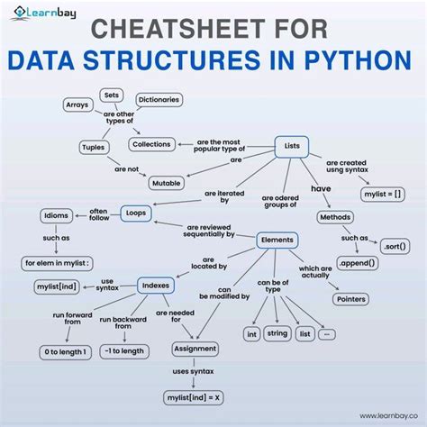 Moudhaffer Bouallegui On Linkedin Datascience Programming Data
