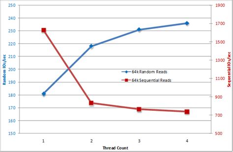 Sql Reporting Service Generate Pdf