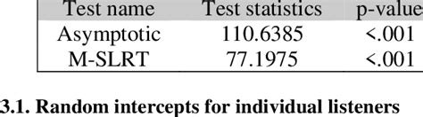 Summary Of Tests On The Equality Of Coefficients Of Variation In Download Scientific Diagram
