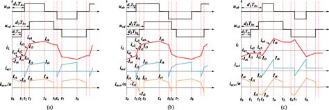 Figure 2 From Large And Small Signal Average Value Modeling Of Dual Active Bridge Dc Dc