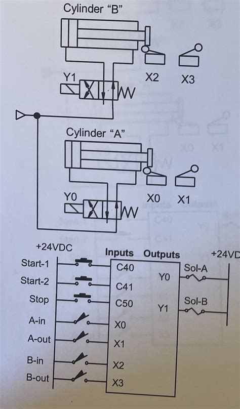 Create The Ladder Logic For The PLC Controller When Chegg Com