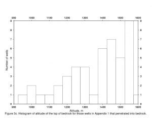 Multimodal Distribution Definition And Examples Statistics How To