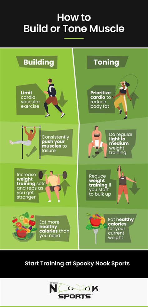 Whats The Difference Between Muscle Growth And Strength Training