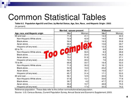 PPT Presentation Skills Making Gender Statistics Meaningful PowerPoint Presentation ID 910779