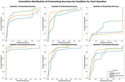 Ai Augmented Predictions Llm Assistants Improve Human Forecasting