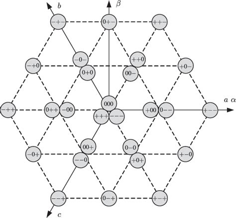 Figure 2 From Multistep Finite Control Set Model Predictive Control For