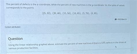 Solved The Percent Of Defects Is The X Coordinate While The
