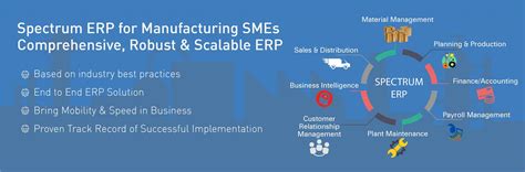 Erp For Manufacturing Smes Spectrum Erp Software Erp For Manufacturing Smes Spectrum Erp Software