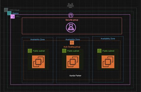 Reaching Higher Heights Building An Aws Environment With Vpcs Subnets