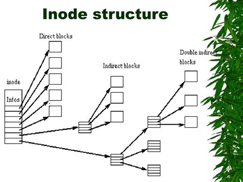 ppt linux file systems powerpoint presentation free download id