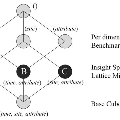 Pdf Data Mining Cubes For Buildings A Generic Framework For Multidimensional Analytics Of