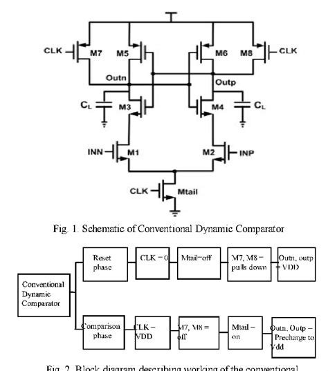 Figure 1 From Design Of Efficient Double Tail Comparator For Low Power Semantic Scholar