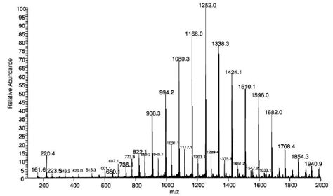 Electrospray Ionization Mass Chromatogram Esi Ms Obtained In The Download Scientific Diagram
