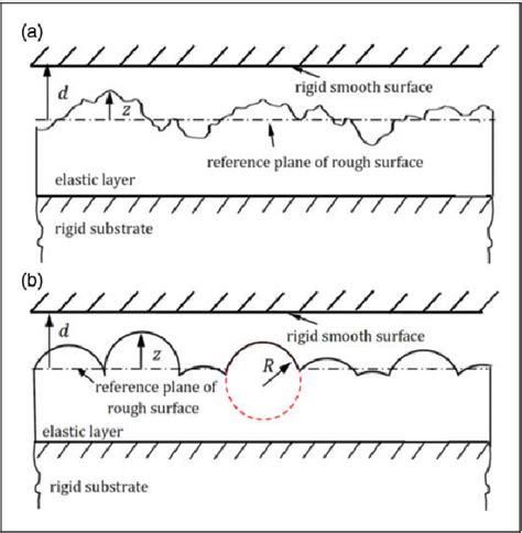 Figure 1 From Analysis Of Contact And Bending Stiffness For Curvic