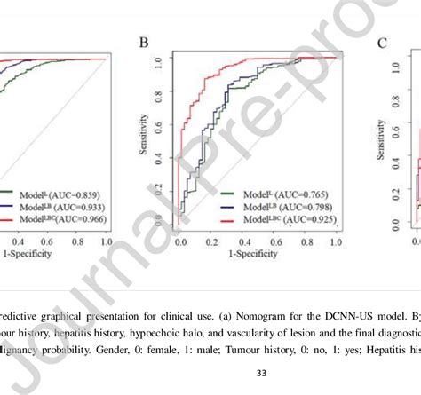 Model Robustness Analysis A C Represents 1st Fold In Training Download Scientific Diagram