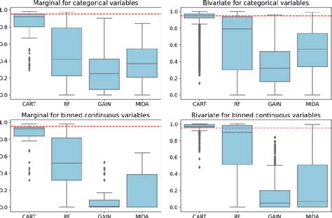 Are Deep Learning Models Superior For Missing Data Imputation In Large Surveys Evidence From An