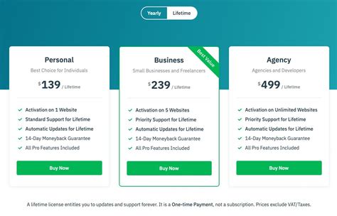 WP Carousel ปลกอนสราง Carousel Slider Gallery สำหรบ WordPress