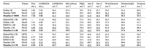 Mamba 2 Algorithms And Systems Princeton Language And Intelligence