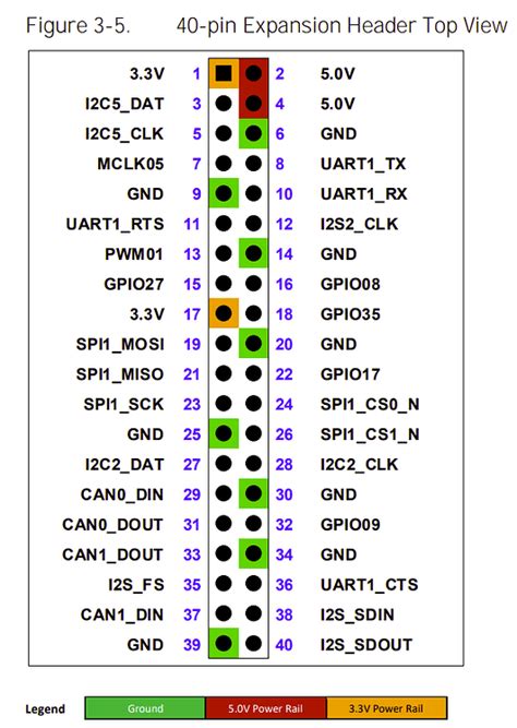 Spi Device Driver On Jetson Agx Orin Jetson Agx Orin Nvidia