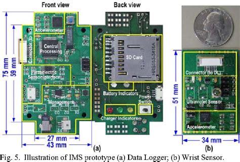 Figure 1 From Design Of A Wearable Multi Sensor System For Physical Activity Assessment