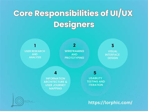 Difference Between Uiux Designer And Web Developer Guide
