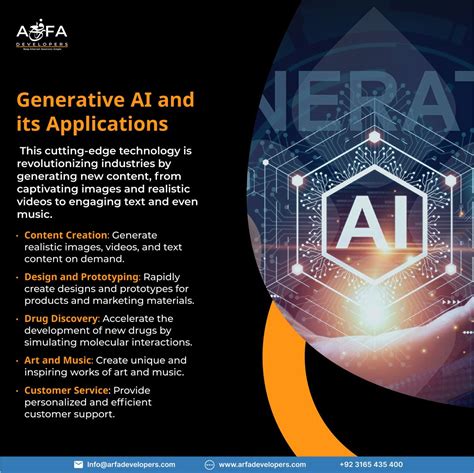 muhammad arshad on linkedin generativeai ai artificialintelligence