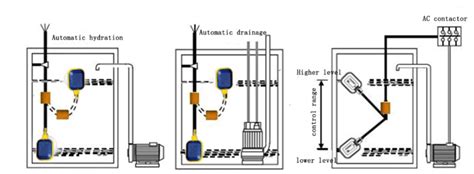 Cable Float Level Sensor And Switch Control Sino Inst
