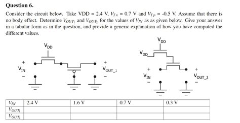Solved Consider The Circuit Below Take VDD V VTn V Chegg