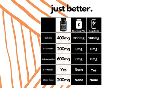 Extreme Energy Pills 400mg Caffeine 600mg Ashwagandha