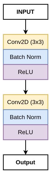 Vgg19 Unet Implementation In Tensorflow Idiot Developer
