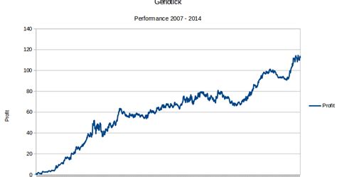 Quantitative Trading An Open Source Genetic Algorithm Software Guest