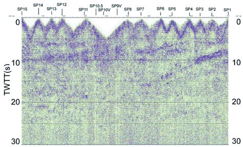 Fig Migration Section Of Wide Angle Reflection Survey Right Side