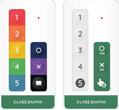 Enhancing Education Classroom Clickers Unveiled Taghive