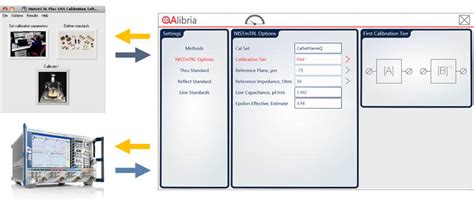 Mpi Qalibria® Rf Calibration Software 旺矽科技股份有限公司