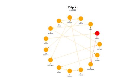 R Adding Labels To Graph Nodes Stack Overflow