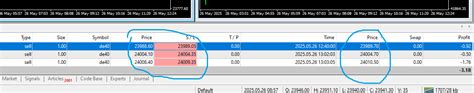 Solve Stoploss Slippage Stop Loss Mql4 And Metatrader 4 Mql4