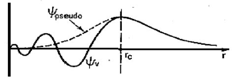 3 Overlap Of A Plane Wave Basis Set And A Pseudopotential 117 63