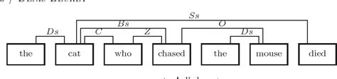 Figure 1 From Valued Link Grammars Are Learnable From Strings Semantic Scholar