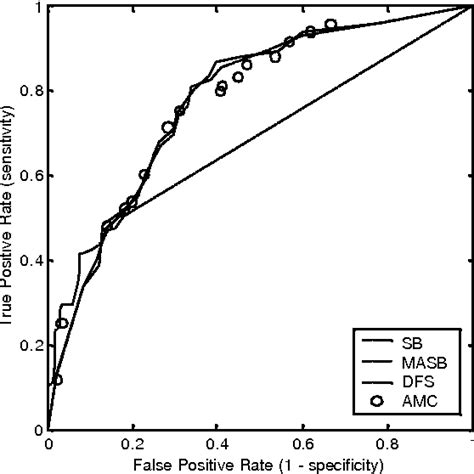 Figure 1 From Detecting Adverse Drug Events In Discharge Summaries